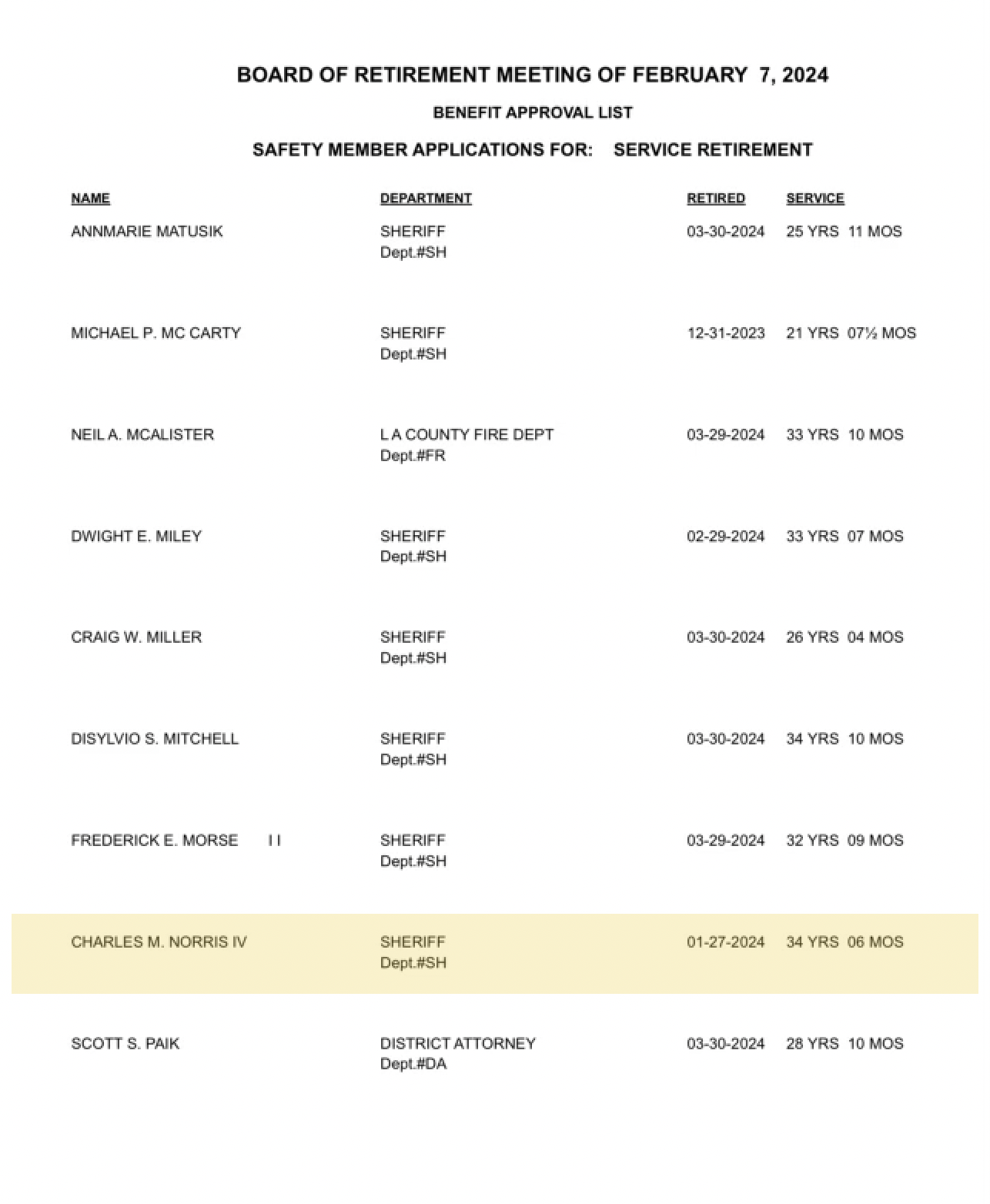 LASD Acting Commander Caught in Sex Trafficking Sting Retires Ahead of ...
